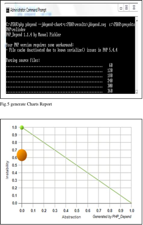Pdf Object Oriented Metrics To Measure The Quality Of Software Upon