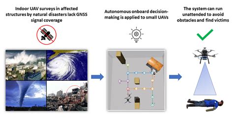 autonomous uav decision making under environment and target detection