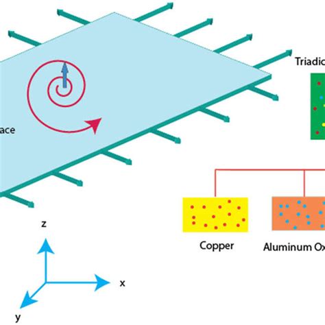 Physical Diagram And Coordinate System Download Scientific Diagram