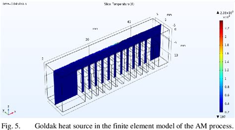 Figure 1 From Development Of A Prediction System For 3d Printed Part Deformation Semantic Scholar