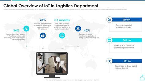 global overview of iot in logistics department enabling smart shipping