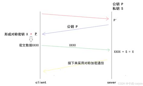【linux网络与网络编程】07应用层协议 Csdn博客