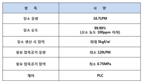 에스제이인터 에어트랩 활성탄약품타입 유수분리기 돔닉헌터 워터세퍼레이터 에어필터 구미 스크롤 저소음 콤프레샤 질소