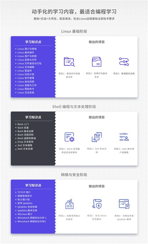 楼 之 linux 运维基础 蓝桥云课