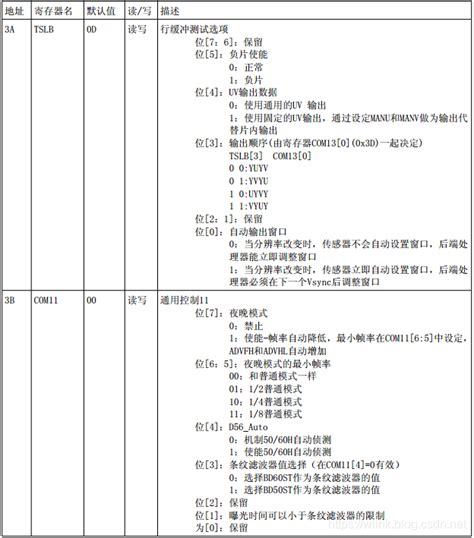 （兼容正点原子引脚）ov7670 fifo 30w摄像头介绍（二） 寄存器图示说明 stm32 sccb ov7670摄像头链接线路