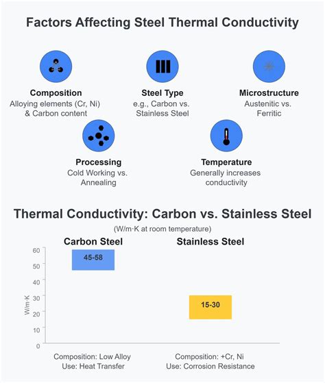 Understanding Thermal Conductivity Of Steel A Technical Deep Dive