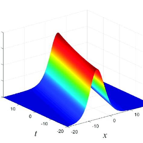Single Soliton Solution Eq 39 With K 012 026 I Download