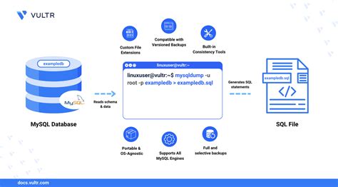 How To Export A Mysql Database To An Sql File With Mysqldump Vultr Docs