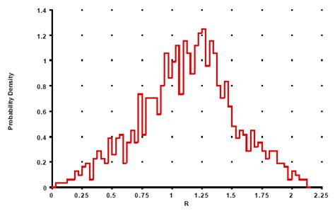 Writing Array Abstractable Definitions Analytica Docs