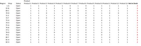 Count And Create A Filter The Number Of Zeros In A Microsoft