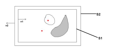 Finite Difference Solver For The 2d Poissons Equation With An Integral Boundary Condition