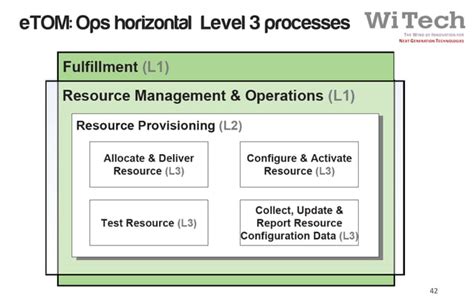 Ngen Oss Bss Architecture Evolution Pdf