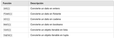 Tipos De Datos En Python Apuntes De Walther Curo