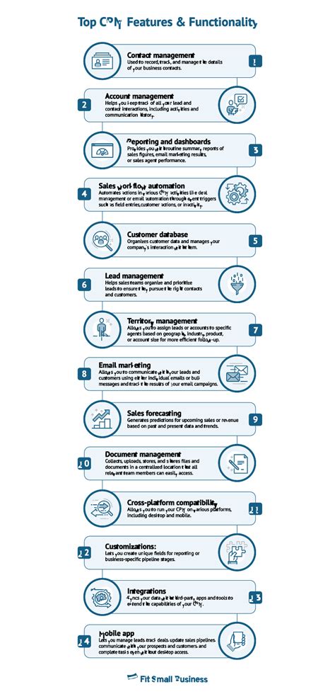 Crm Systems The Guide To Customer Relationship Management