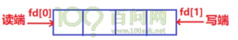 4 Linux进程间通信一 App 嵌入式开发问答社区 4 Linux进程间通信一 App 嵌入式开发问答社区
