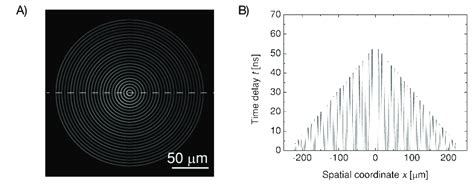 A Simulated Sample Plane Image At The Focus Of The Metasurface That