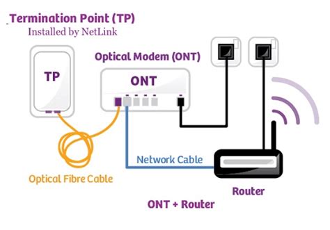 ONT Cable Vs Ethernet Cable Everything You Want To Know Hollyland