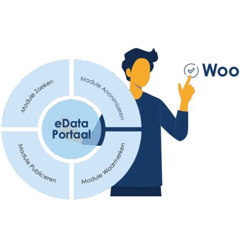 Edata Portaal De Oplossing Voor Het Voldoen Aan De Woo