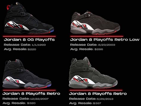 Jordan 8 Playoffs The Retro Every Basketball Fan Wants