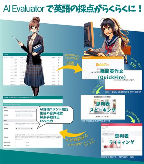 Ai Evaluator Ai エバリュエーター