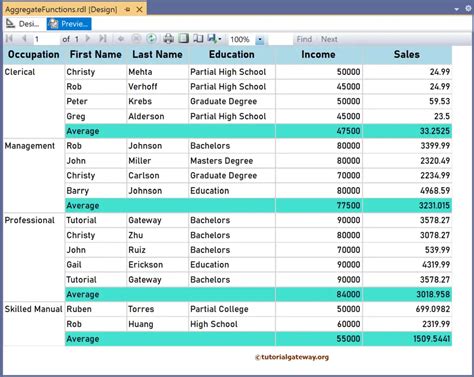 Ssrs Avg Function