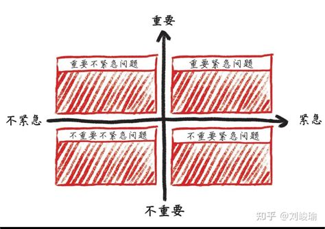 高效解决问题你需要掌握的关键7步 知乎