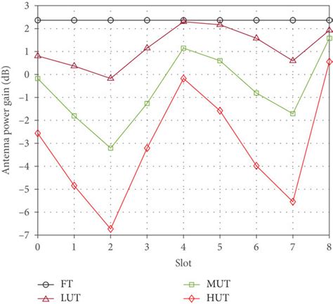 A Temporal Correlation Characteristic With Different Maximal Doppler