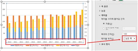 엑셀excel 막대형 차트의 변형 묶은 누적 막대 차트를 소개합니다연속 누적 막대 그래프 그리기 응용차트 토스트의 이런저런 이야기들