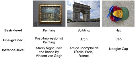 Advancing Instance Level Recognition Research