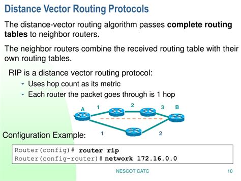 Ppt Routing And Routing Protocols Powerpoint Presentation Free Download Id 8730386
