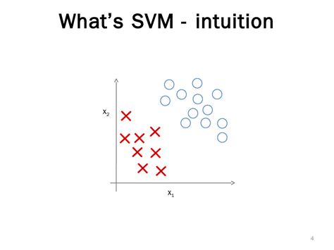 support vector machines