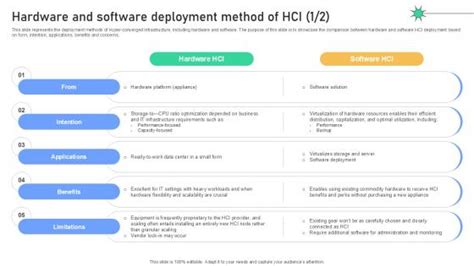 Hardware And Software Deployment Powerpoint Presentation And Slides Ppt Sample Slideteam