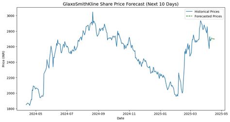 Researchmethodology Businessanalytics Financialforecasting