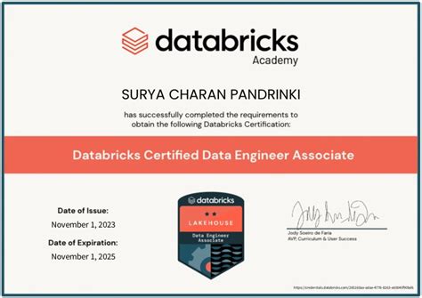 Surya Charan Pandrinki On Linkedin Databricks Dataengineer