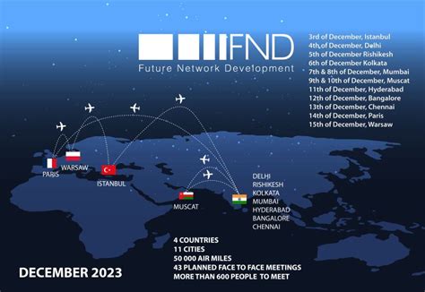 India Bim Tekin Guvercin