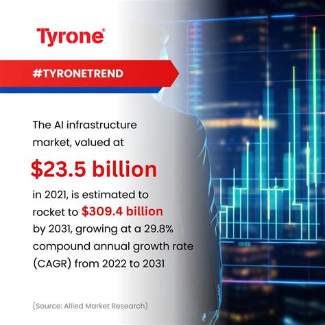 Tyrone Netweb Aiinfrastructure Ai Artificialintelligence