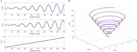 Enhanced Trajectory Tracking For Quadrotors Disturbance Observer State Feedback Control [peerj]