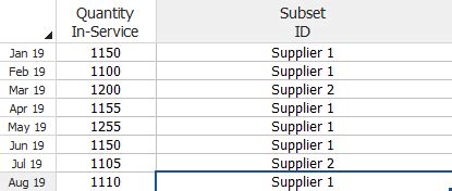 Example Of A Nevada Chart Warranty Analysis