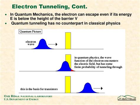 Ppt Nanoscale Electronics Single Electron Transport In Quantum Dot Arrays Powerpoint