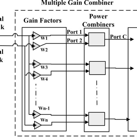 Markov Model For Cooperative Fso Communication System With Rf Backup Download Scientific Diagram