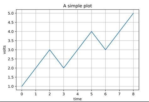 Structure Of Matplotlib