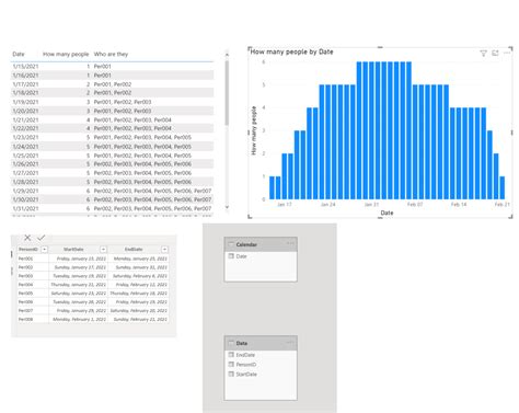 Solved Creating List Of Dates Per User Based On Startend