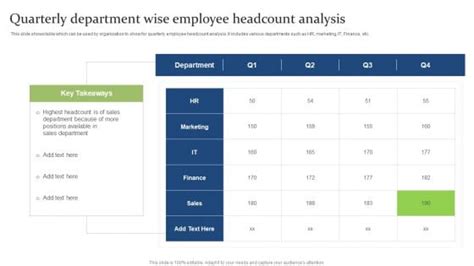 Employee Headcount Analysis Powerpoint Templates Slides And Graphics