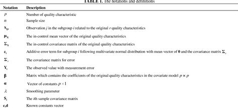 Table 1 From Simultaneous Monitoring Of Multivariate Process Mean And