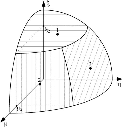 Surfaces Corresponding To Each Direction In Octant One For S Download Scientific Diagram