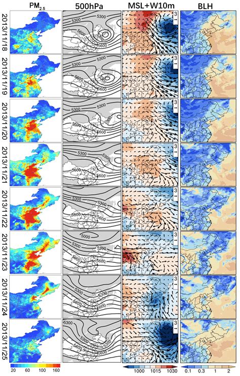 Acp Spatiotemporal Continuous Estimates Of Daily 1 Km Pm2 5 From 2000 To Present Under The