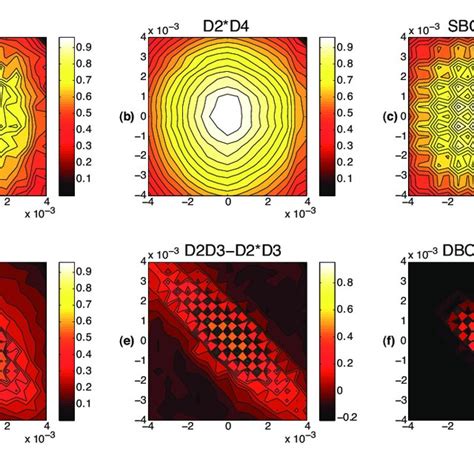 Normalized Two Photon Measured And Simulated Broad Scan Coincidence Download Scientific Diagram