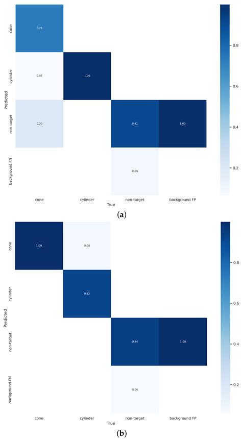 Jmse Free Full Text Detection Of Small Objects In Side Scan Sonar Images Using An Enhanced