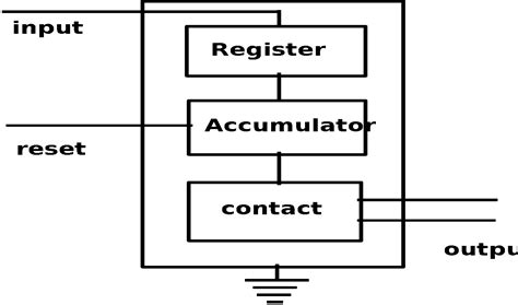 COMPLETE OVERVIEW OF PROGRAMMABLE LOGIC CONTROLLER PLC PAKTECHPOINT