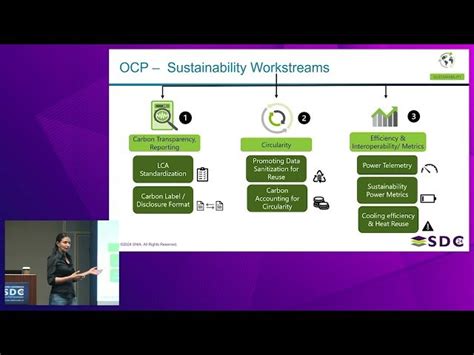 Free Video Sustainability Initiatives In Data Center Storage Open Compute Project Overview